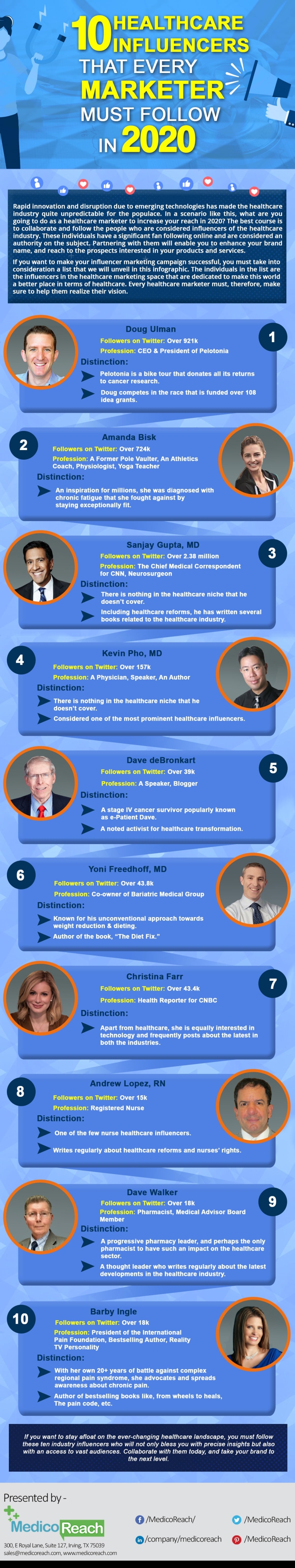 10 Healthcare Influencers That Every Marketer Must Follow in 2020