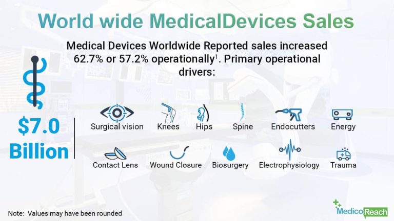 Top 15 Diagnostic Imaging Device Manufacturers - MedicoReach
